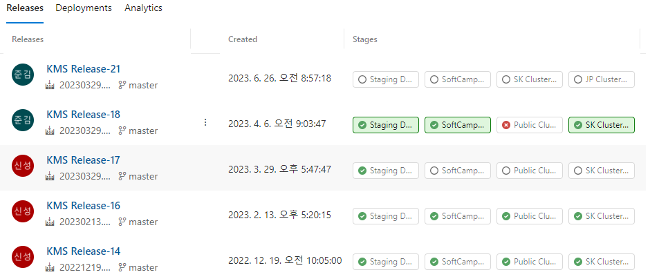 "Releases" are sometimes dropped on the AzureDevops release pipeline. - Microsoft Q&A