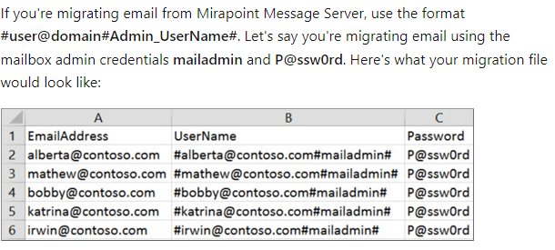 IMAP Migration from Zimbra to Microsoft 365 - CSV file for authentication - Microsoft Q&A