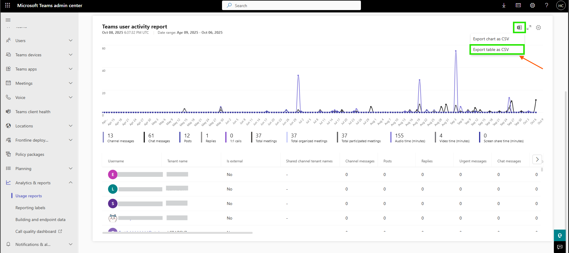 Meeting Participant List from Attendee's history - Microsoft Q&A