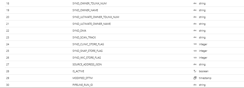 Writing to the sink failing with error: Invalid column name 'true' - Microsoft Q&A
