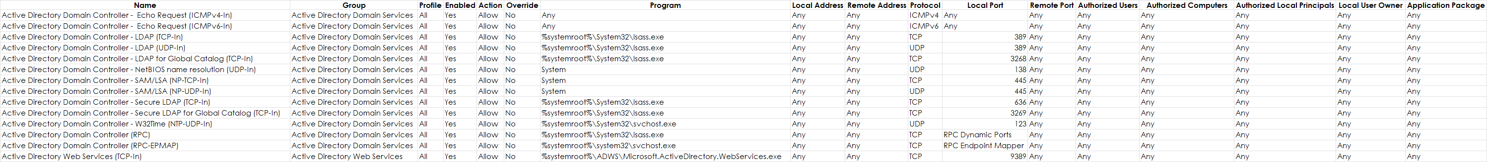 Procedure and the consequence when enabling the built-in firewall ...