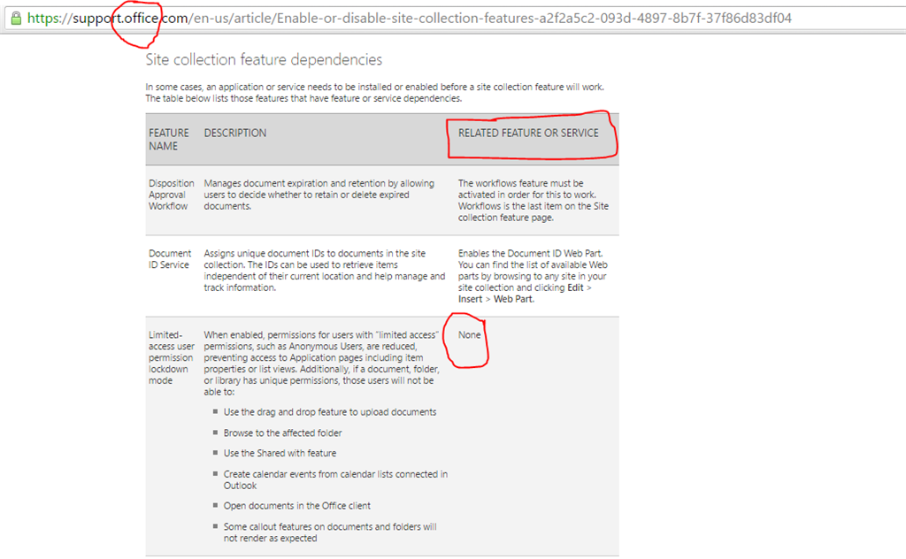 confusion with enable/disable Limited-access user permission lock down mode Feature is ...