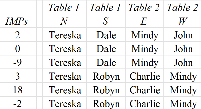 Summing If My Value Occurs In A Range Of Cells Microsoft Qanda