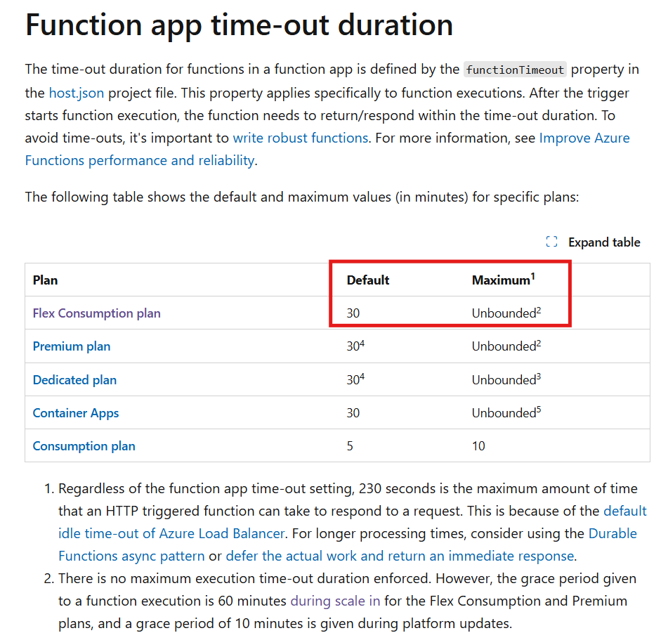 Azure Function stops executing midway without any errors - Microsoft Q&A