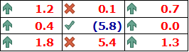 How to change default colour of Icon set in MS Excel - Microsoft Q&A