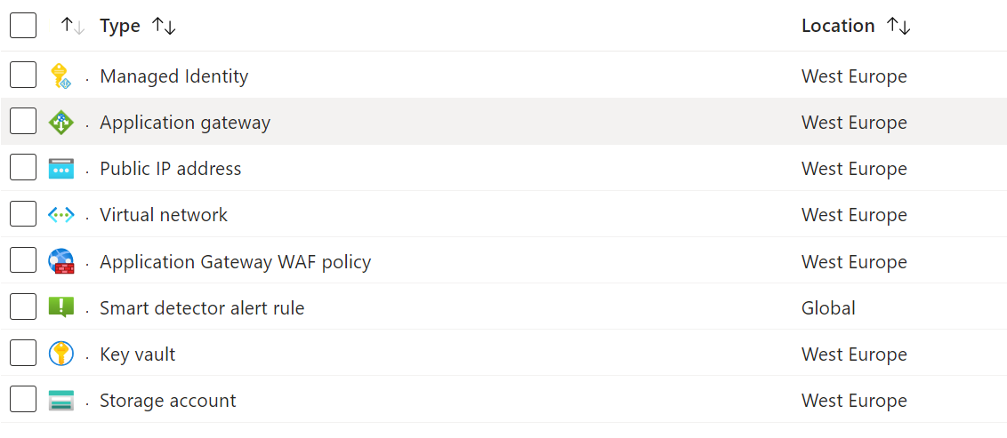 Application gateway doesn't work correctly after connecting the private ...