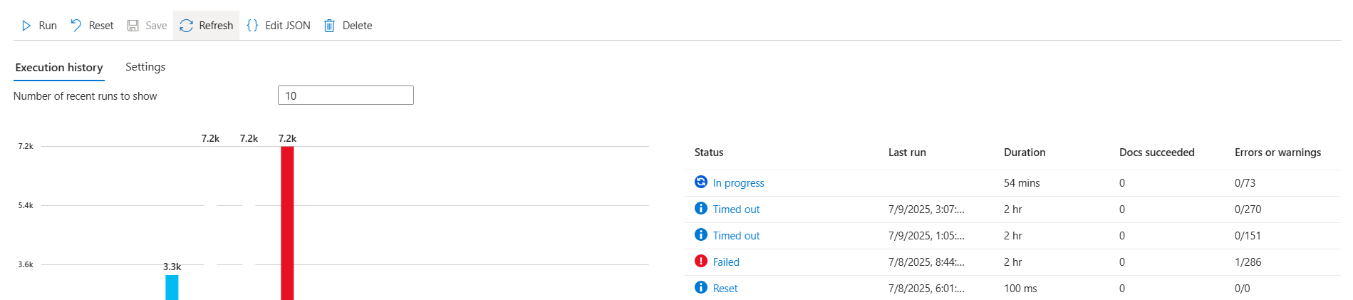 How can I index 11,000 documents using an Azure Search indexer when the process keeps timing out ...