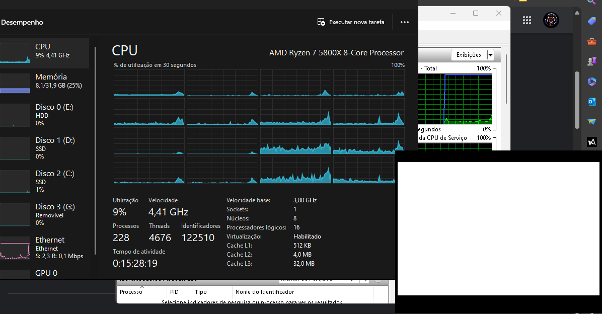 Task Manager CPU utilization per process is different than total ...