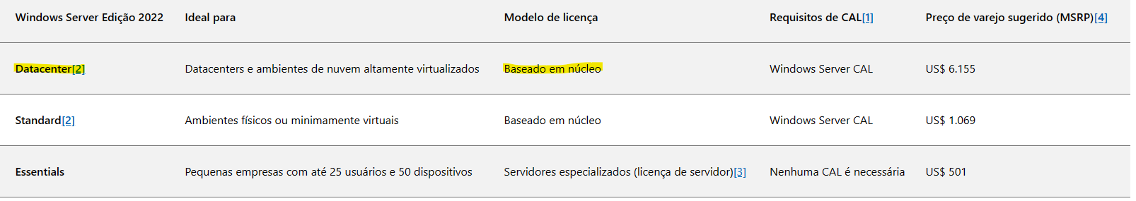 Licenciamento do Windows Standard 2022 e SQL Servcer 2022 - Microsoft Q&A