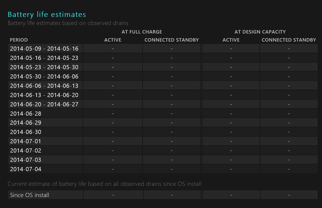 battery report not logging showing battery usage or giving estimates ...