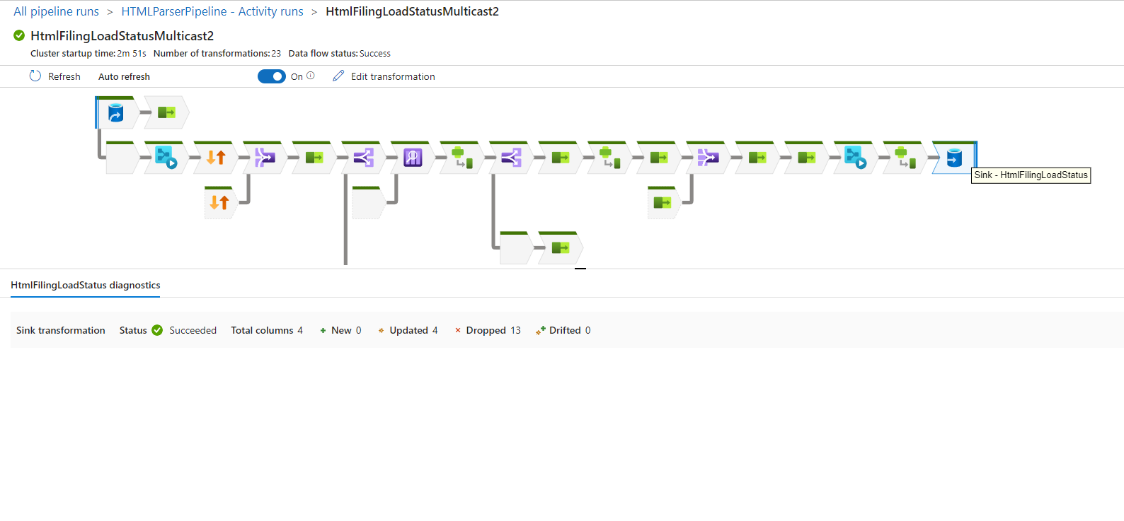 Why is data not getting inserted in DB after the data flow task is ... Why is data not getting inserted in DB after the data flow task is ...