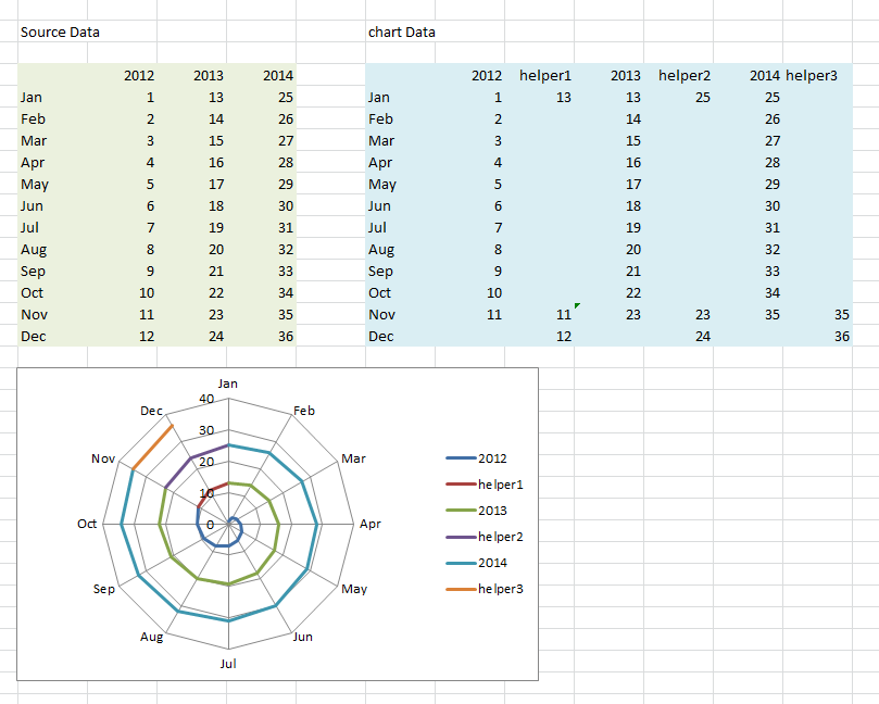 Radar chart with 'continuous' series - Microsoft Q&A