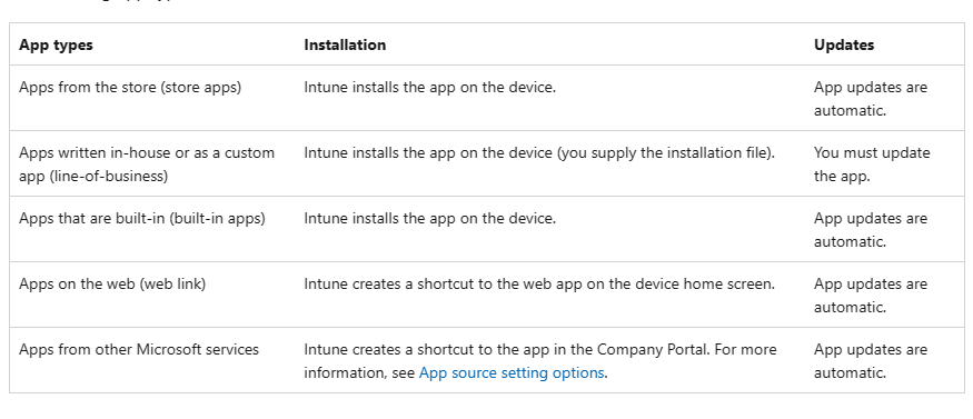 How to update existing apps on Windows and macOS devices via Intune? - Microsoft Q&A