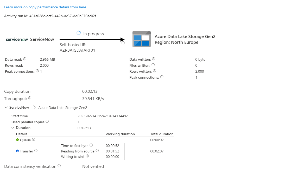 Copy activity is very slow from service now to synapse - Microsoft Q&A