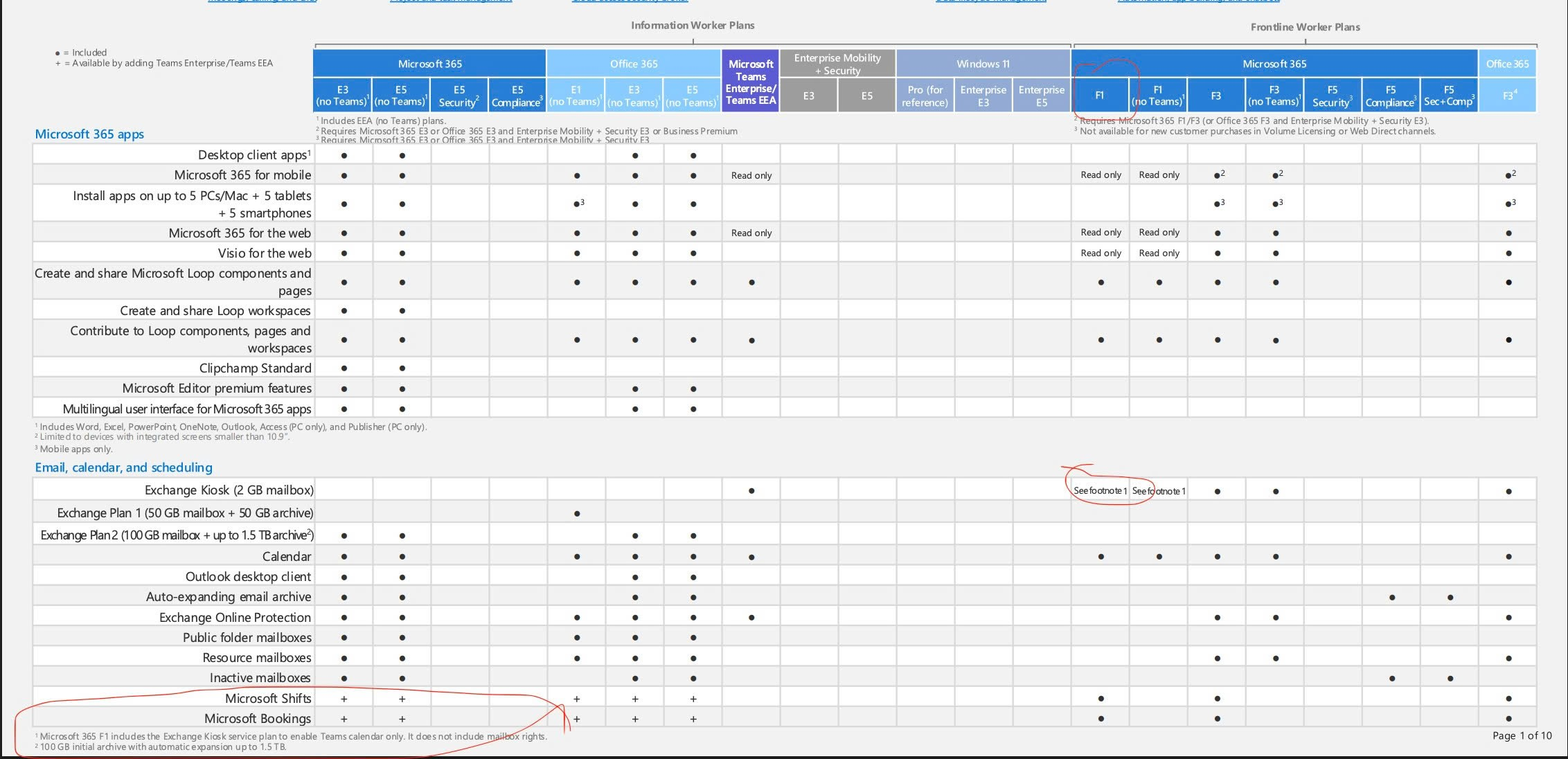 M365 F1 and Exchange Kiosk combination - Microsoft Q&A