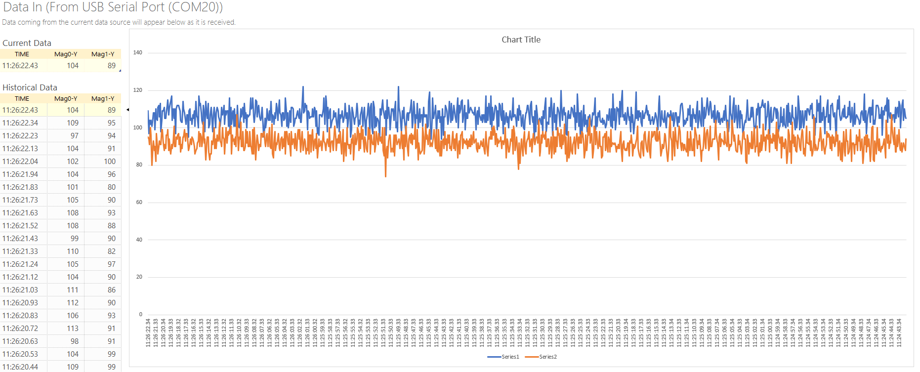 Data Streamer Compromising Data - Microsoft Q&A