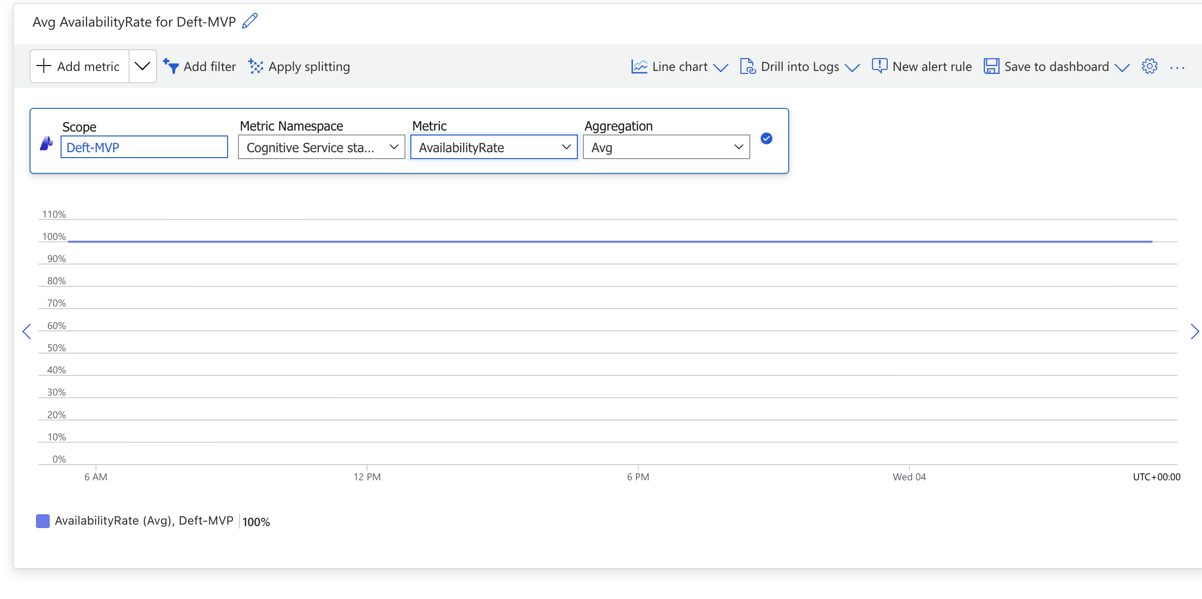 Get this 429 insufficient_quota error for Azure openai - Microsoft Q&A