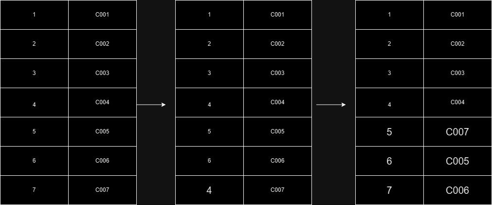 How to Order a List with Duplicates Without Repeats - Microsoft Q&A