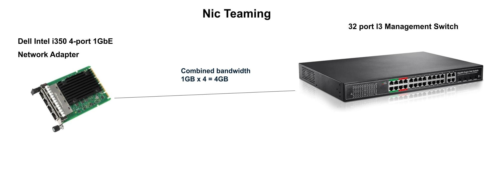 Nic Teaming - Combined bandwidth Setup - Microsoft Q&A