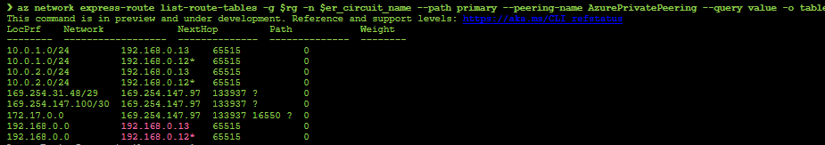 Really like to know what the next-hop IP points to for ASN 65515 in ...