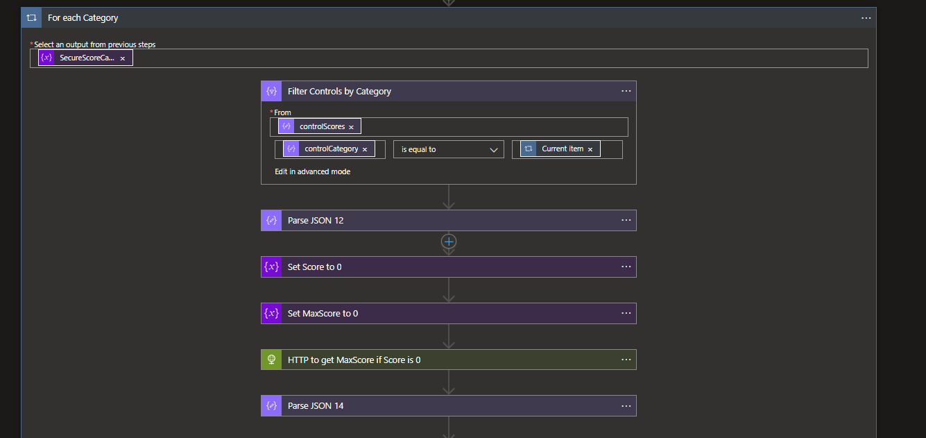 How to calculate the identity/apps/device/data security scores from the ...