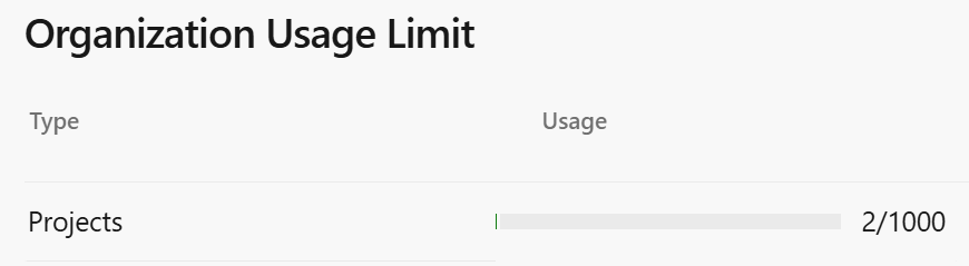 Partially locked out of Azure DevOps organisation - Microsoft Q&A