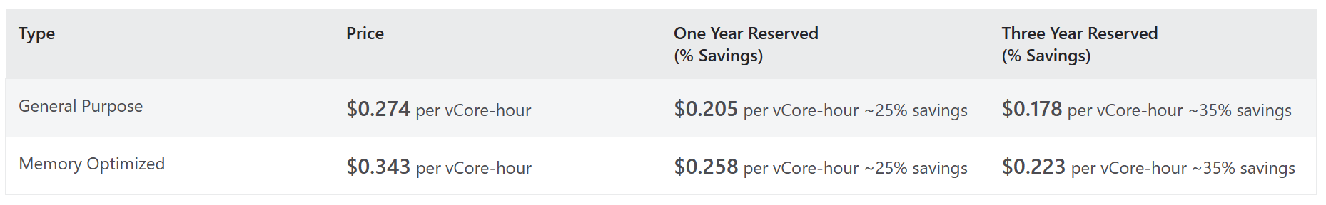 Why Are Adf Dataflow Costs Not Associated With Their Pipeline In The Cost Management Lab