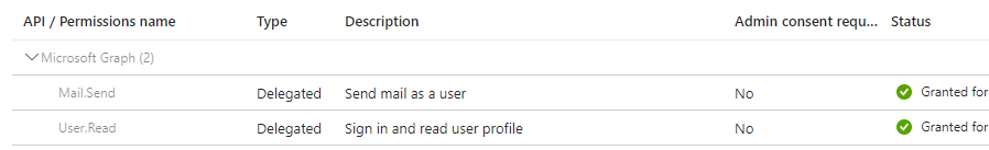 Sending email with service account from Azure automation using Graph ...