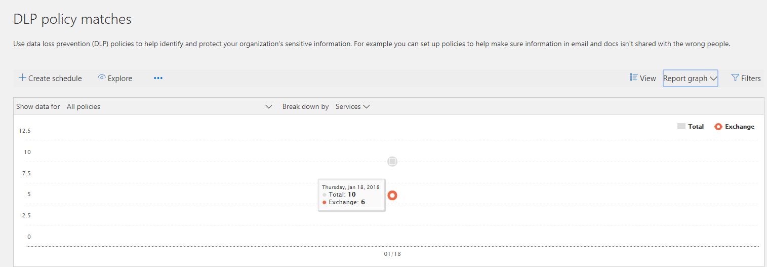 DLP Policy Match Reporting - Microsoft Q&A