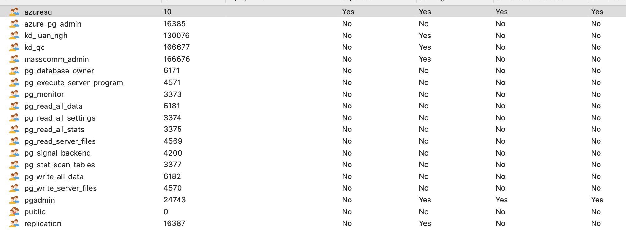 Cannot directly obtain the password for the azuresu user in Azure Database for PostgreSQL ...