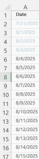 Excel Conditional Formatting Issue With Dates Microsoft Qanda