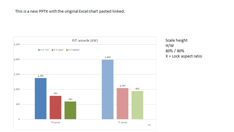 Linked Excel charts to Powerpoint resize when update and do not include complete graph any more ...