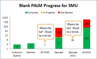 Bar Chart With Log Scale Not Showing All Bars - Microsoft Q&A