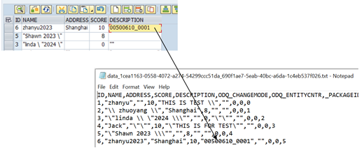Underscore character is getting truncated in In a simple source and ...