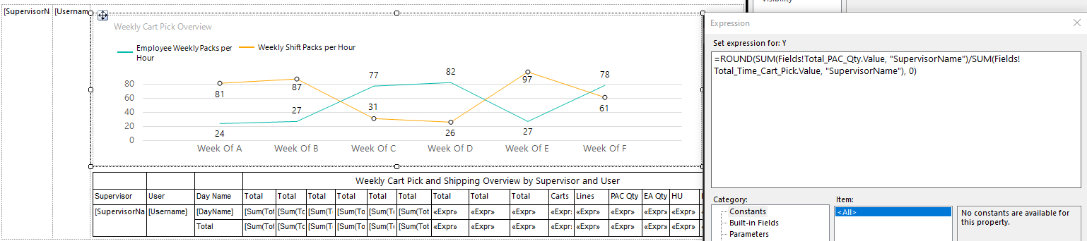 How to correctly aggregate Child Group data by Parent Group? (SSRS) - Microsoft Q&A