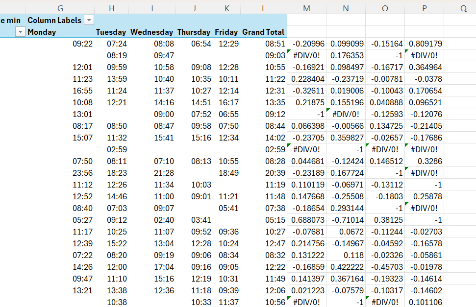 Is there an easy way to calculate percent increase/decrease day over ...