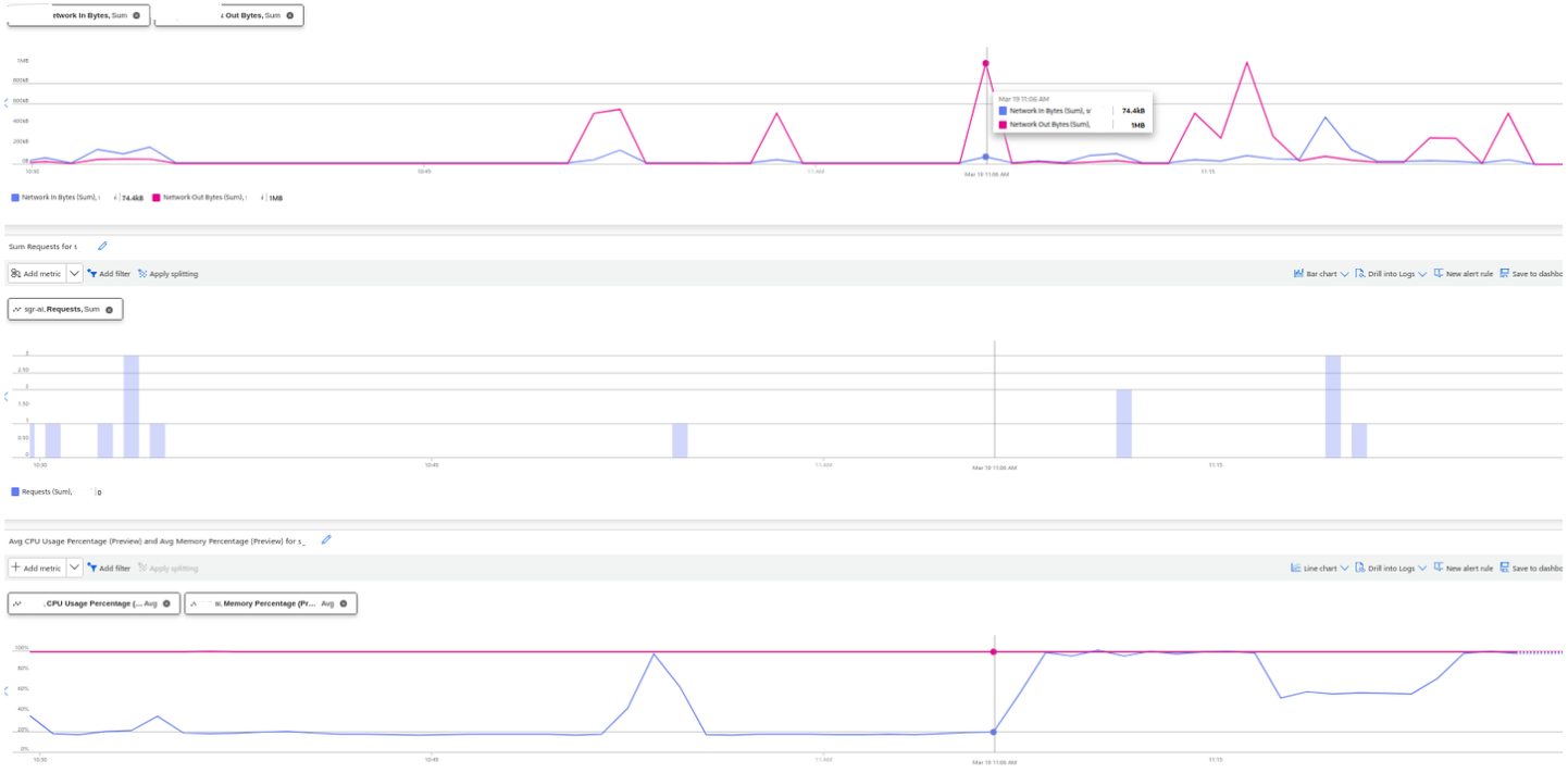 Suspicious cpu usage pattern in azure container apps - Microsoft Q&A