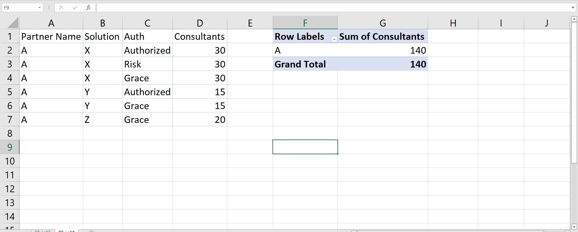 Pivot table sum double counting - Microsoft Q&A
