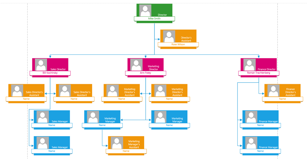 Correctly importing shape types Visio 2016 org chart - Microsoft Q&A