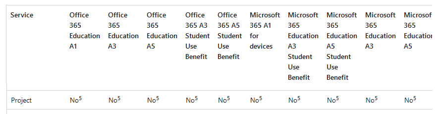 Education Version of Microsoft Project on the Web - Microsoft Q&A