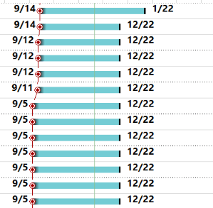 How to show progress as a part of the Gantt Chart Bar Chart - Microsoft Q&A