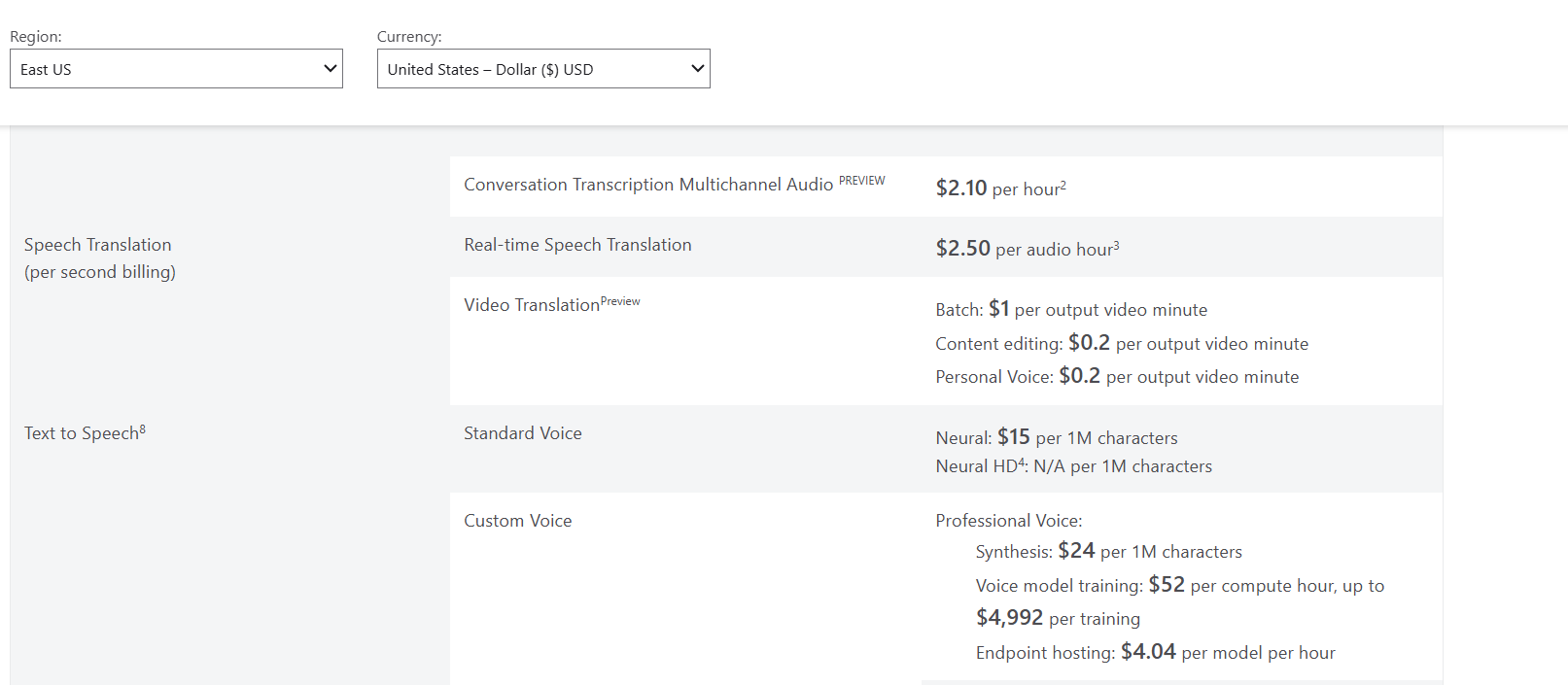 Confused on custom neural voice docs - Microsoft Q&A