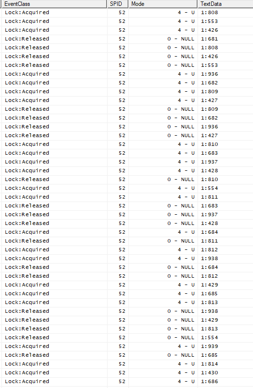 lock escalation - Microsoft Q&A