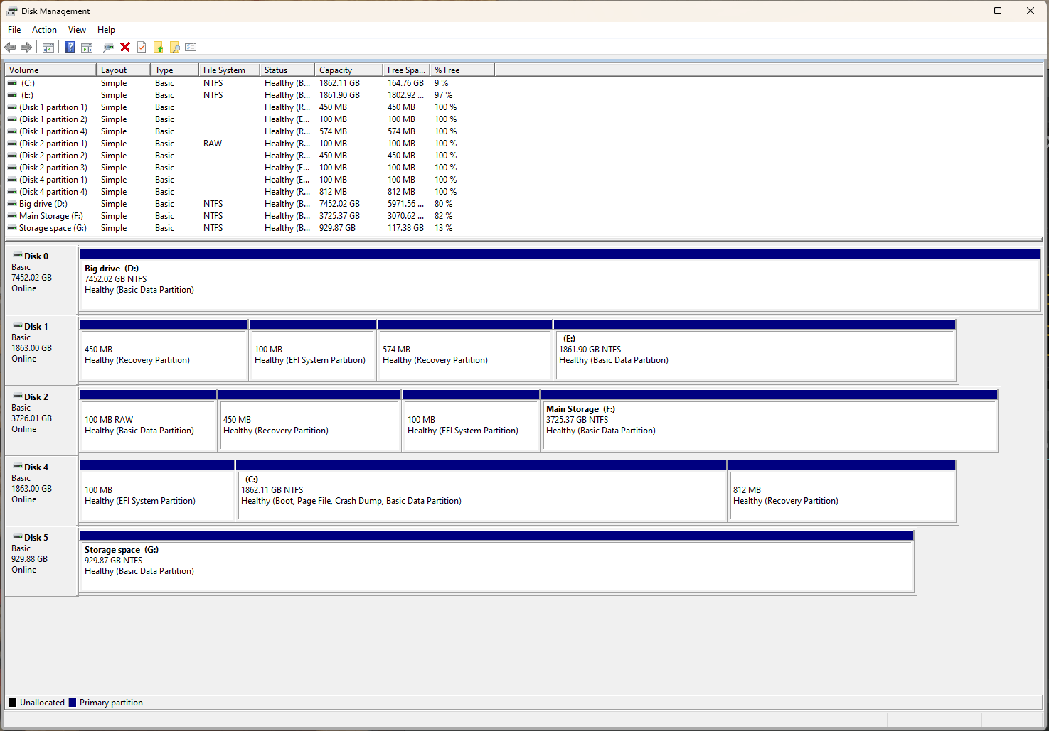 Does my disk partition look right or is there something wrong? - Microsoft Q&A