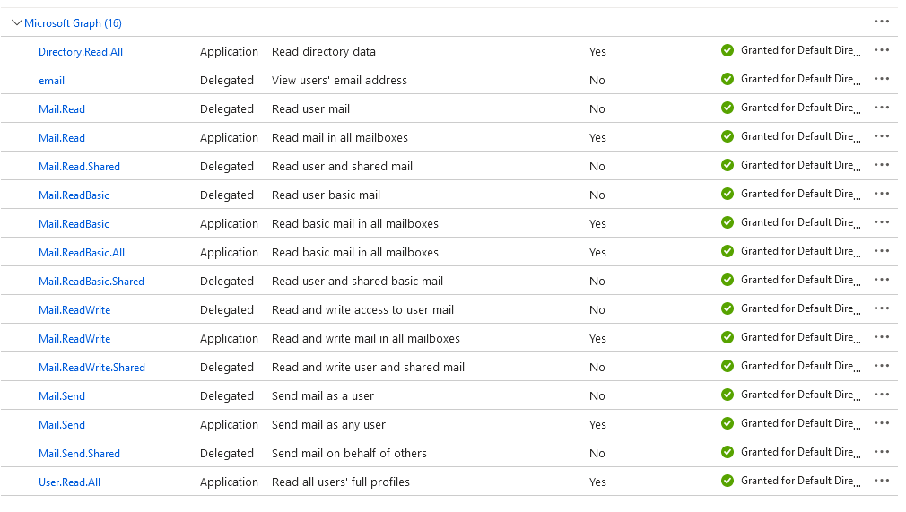 Azure / O365 / POST to https://graph.microsoft.com/v1.0/users/ /sendMail: "The tenant for tenant ...