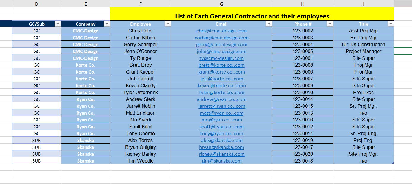 Data population with multiple tables, and Cascading Drop downs ...