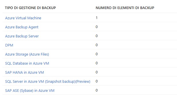 Azure virtual machine backup - Access denied - Microsoft Q&A