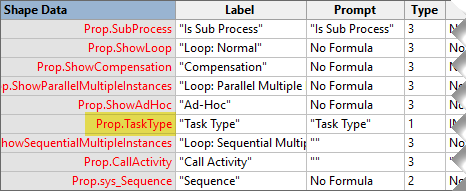 Visio BPMN Property Name Changes Between Versions (2019 vs 2021 ...
