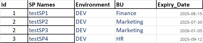 Create A Synapse Analytics Pipeline To Read Csv Data From Alds And Sent Notification Based On A