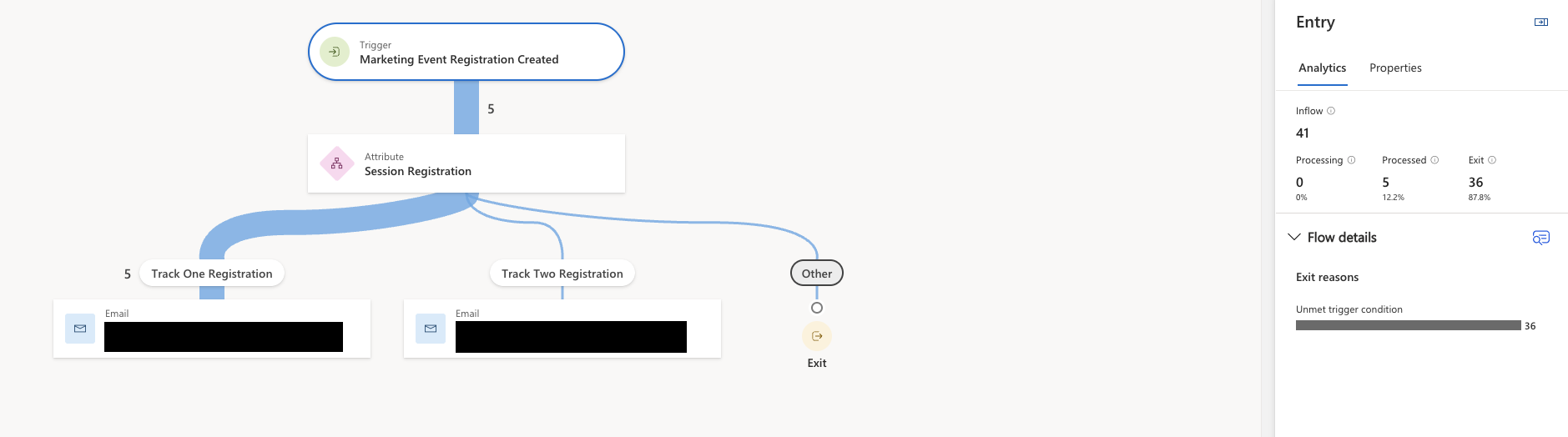 Issues with Exit Criteria Analytics in Event Registration Journeys ...